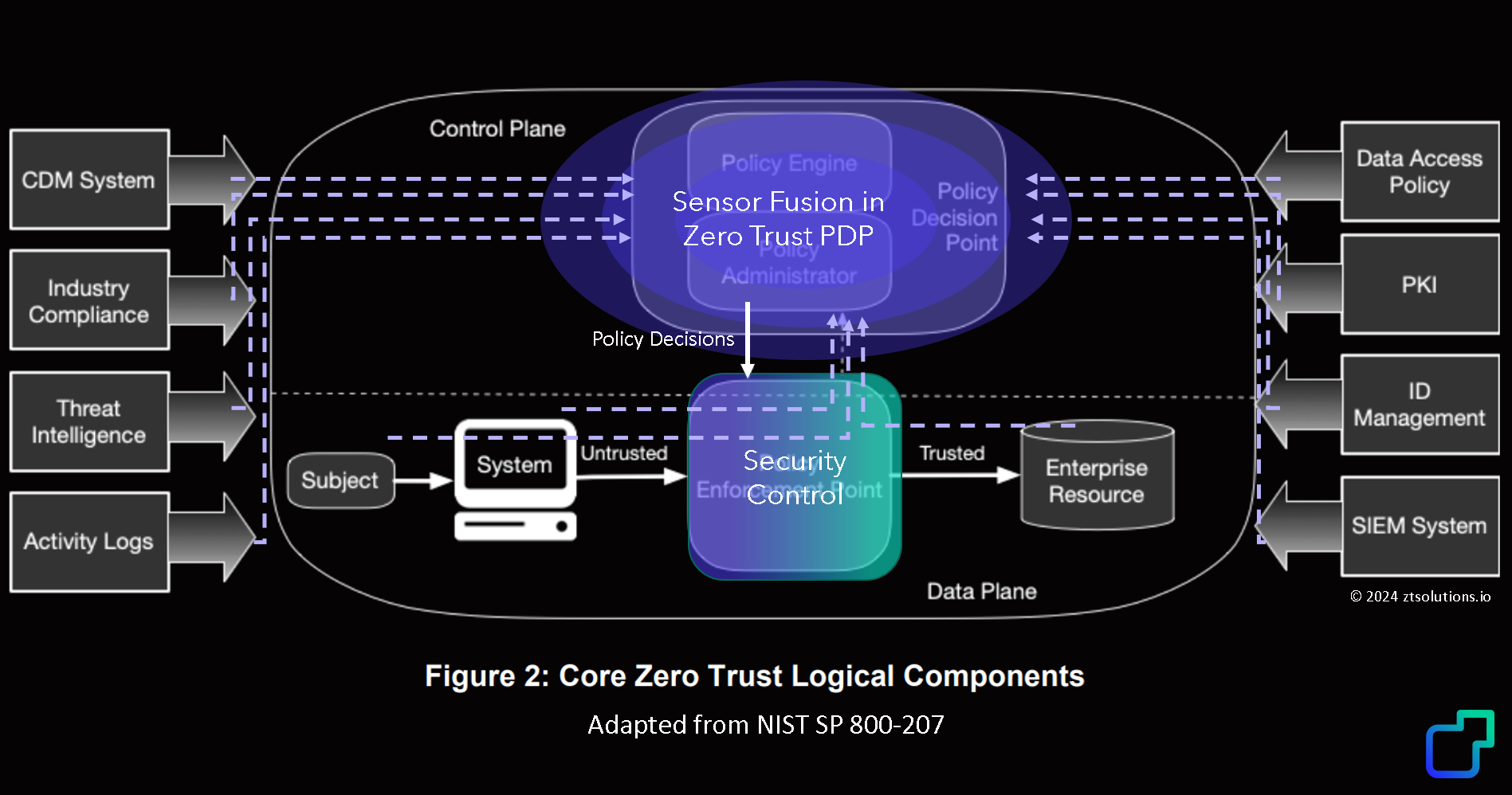 The Wisdom Of Crowds How Zero Trust Is Sensor Fusion Zero Trust